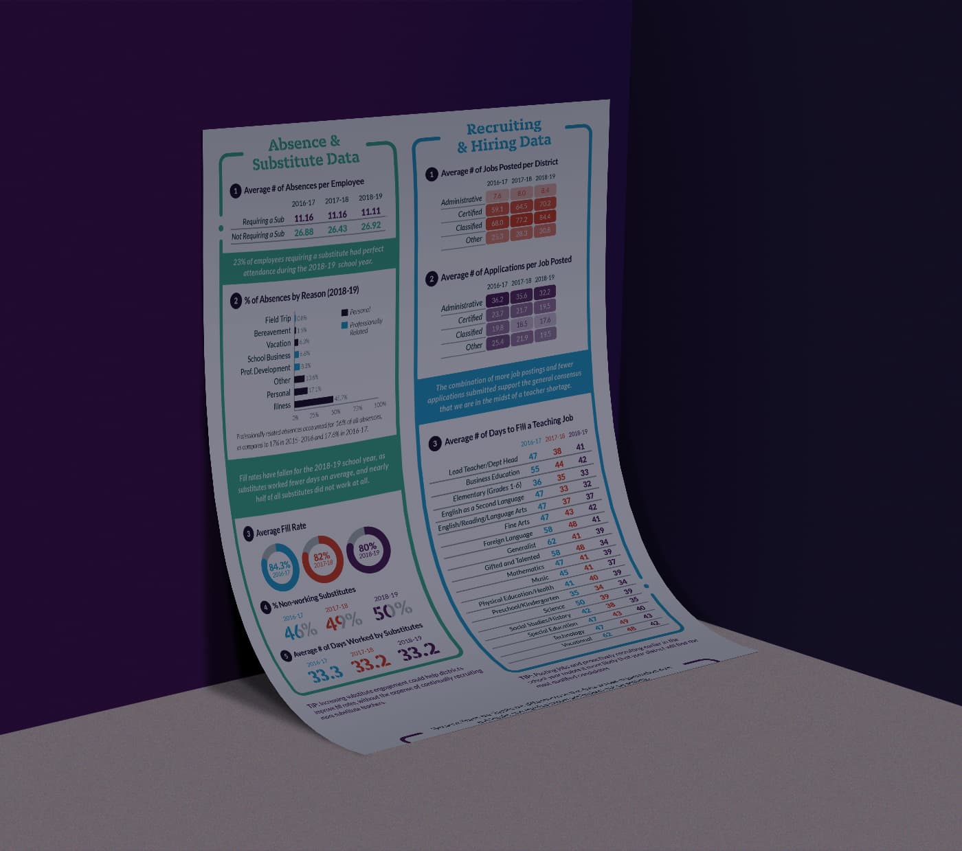 Frontline Research & Learning Institute | Frontline Education